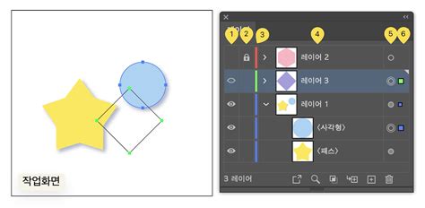Adobe 일러스트레이터 레이어 패널의 구성