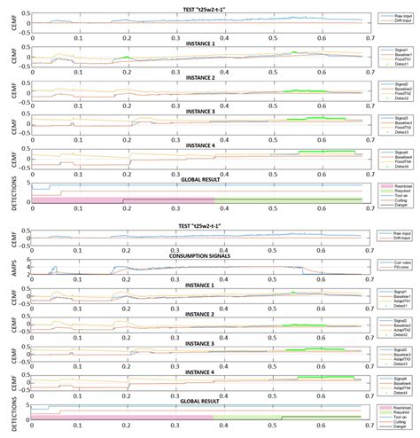 Sensors Free Full Text Controlled Electromagnetic Field Based