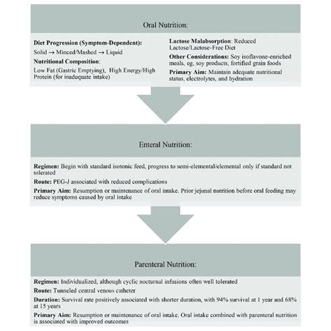 Pico Acronym Of Research Questions For This Systematic Review