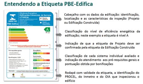 Artigo Eficiência Energética Das Construções Cbic Câmara
