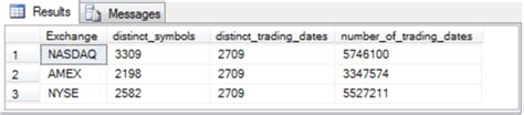 time series data fact and dimension tables for sql server
