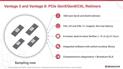 broadcom vantage 5 and vantage 6 pcie cxl gen5 and gen6 retimer