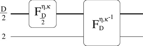 Figure 1 From Generalized Quantum Baker Maps As Perturbations Of A Simple Kernel Semantic Scholar