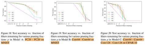【dropnet】2020 Icml Dropnet Reducing Neural Network Complexity Via