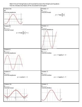 Circuit Finding Featured Of Sinusoidal Functions From Graphs And Equations