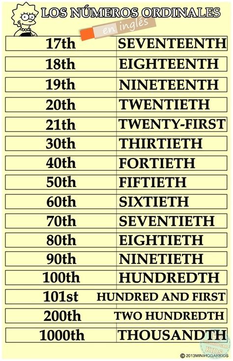 Numeros En Inglés Del 1 Al 1000000 Imagui 3B1