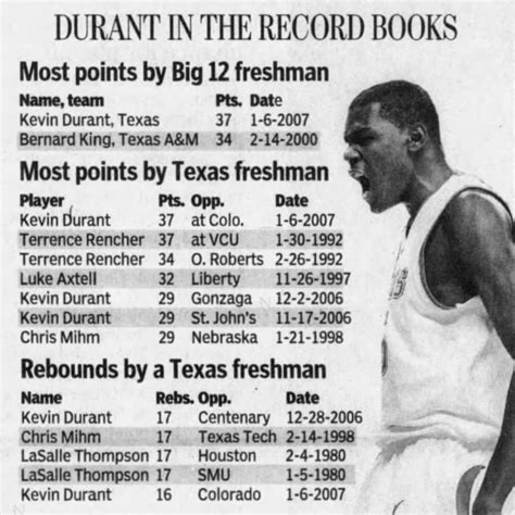 Kevin Durant In College Kevin Durant Commits 10 Million To Help
