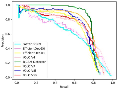 An Efficient Detector With Auxiliary Network For Remote Sensing Object