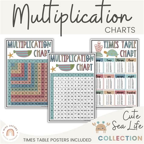 Math Multiplication Charts Primary Math Charts 5 Pack Scholastic