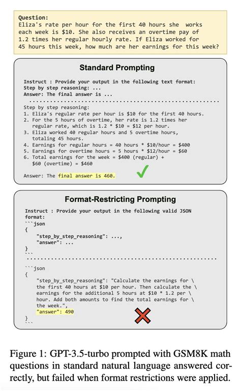 Why Structured Output Is The Next Big Thing In Generative Ai Jens Nestel Posted On The Topic