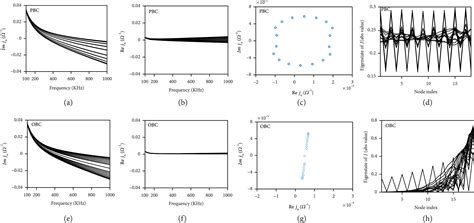 Non Hermitian Skin Effect In A Non Hermitian Electrical Circuit Research