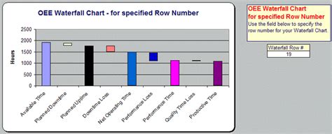 Oee 1 Calculation Excel Template Overall Equipment Effectiveness Oee Dashboard Your Kpis