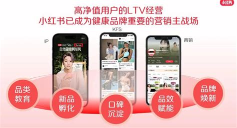 报告 2023小红书大健康行业营销解决通案（附下载） 知乎