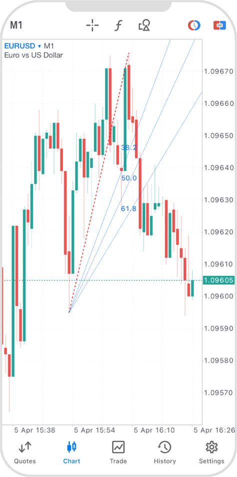 Draw Fibonacci Fan Metatrader45 User Guide Myforex™
