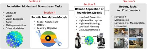 Kento Kawaharazuka On Linkedin How Can Existing Robot Systems Be
