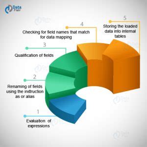QlikView Data Structure QlikView Table Fields DataFlair