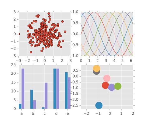 Color Coded Scatter Plot Matplotlib Vanipod