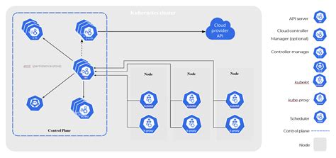 What Really Happens When A Kubernetes Container Runs Out Of Memory Softwire