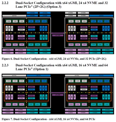 AMD SP5 Platform EPYC Genoa CPUs Zen 4 Core Detailed In Gigabyte S Leaked Documents