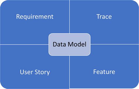 Agile Requirements Management Part A Collaborative Data Model Business Analyst Articles
