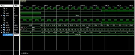 Simulation Results Of A Falling Edge Triggered 4 Bit Up Down Counter Download Scientific