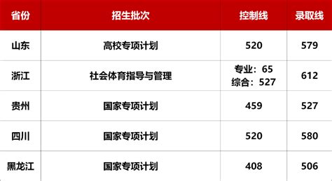 长安大学2023年录取结果查询方式 掌上高考