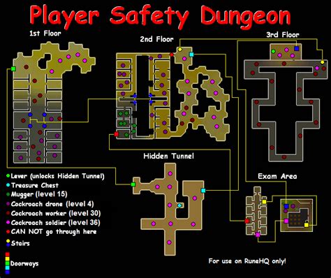 Stronghold Of Player Safety Runescape Guide Runehq