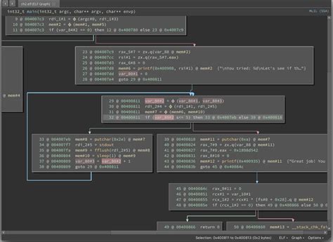 13 Best Malware Analysis Tools Of 2025 Rankred