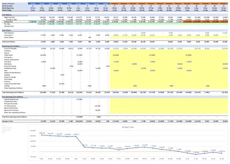 it s time we simplified cash flow modeling