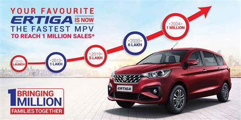 Maruti Suzuki Ertiga Achieves 1 Million Sales Milestone In India