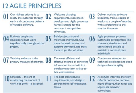 Agile Development Methodology Complete Overview Compentaza