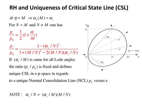 Ppt Attributes Of Rotational Hardening Rules In Clay Plasticity Powerpoint Presentation Id