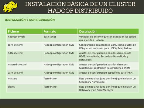 Juc Diseño E Instalación De Un Clúster Hadoop Speaker Deck