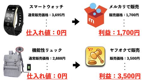 後 開催で終了 日で初利益 日 分 円で仕入れるリスク の戦略で初月から 万円の収入を手に入れ自由なお金と時間を生み出す 転売説明会 N 年 月 日東京都