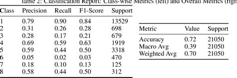 Tree Species Classification Using Machine Learning And 3d Tomographic