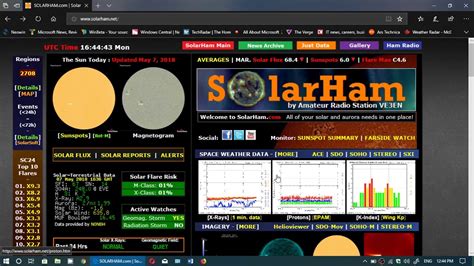 Solar Activity And Shortwave Propagation Outlook Week Of May 7th 2018