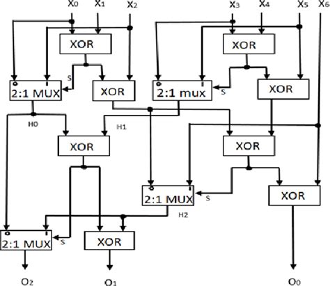 Figure 1 From Compressor Using Full Swing Xor Logic Gate Semantic Scholar