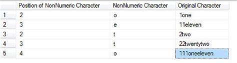 SQL SERVER Find First Non Numeric Character From String SQL