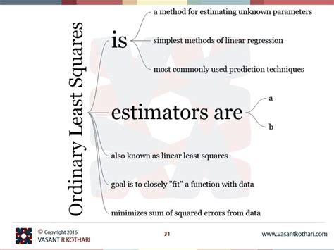 OLS Also Known As Linear Least Squares OLS Is A Method For Estimating Unknown Parameters OLS Is