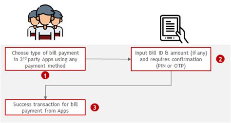 Use Case Api Developer Portal