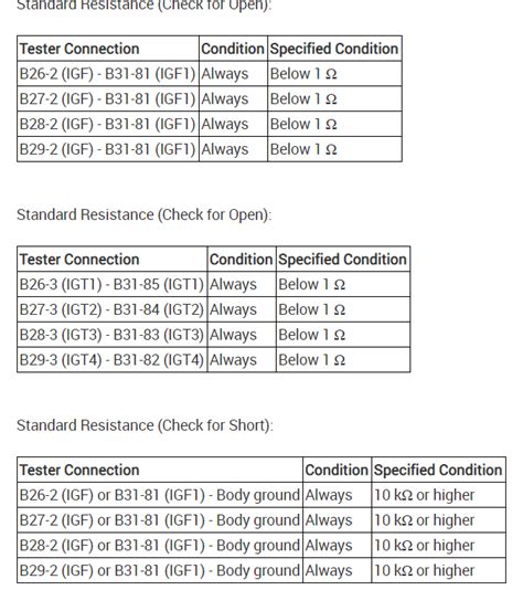 Error Code With Ignition Coil B I Have An Error Code Of P In