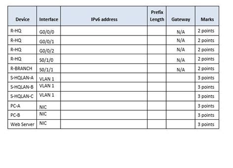 Solved Ipv Addressing And Subnetting A Use The Ipv Chegg