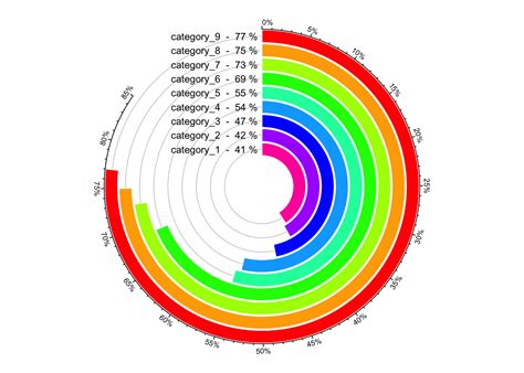 Implement High Level Circular Plots Sample Code Rewritten By