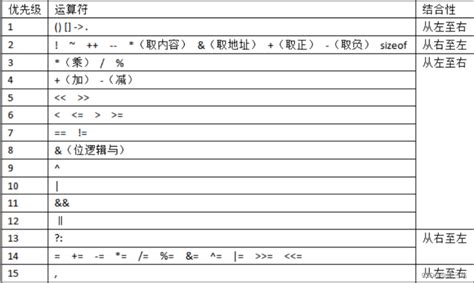 【c 程序设计】第 4 章：运算符重载