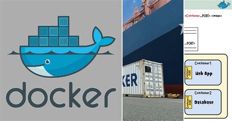 List Containerization Curated By Leo Chow Medium