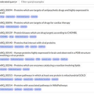 Federated SPARQL Query Examples Screenshot Showing All Queries Tagged