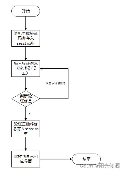 Python开发项目基于大数据的反电信诈骗管理系统设计与实现django用于反炸 Csdn博客