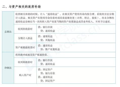 2020年cpa综合阶段重难点解析震撼来袭覆盖高频考点bt教育