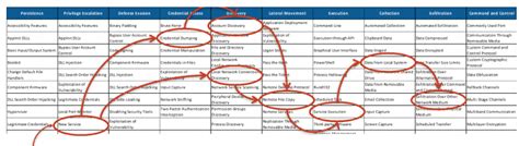 Overview Of The MITRE ATT CK Framework Advens