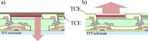Figure 11 From New Color Patterning Techniques For Oled Displays